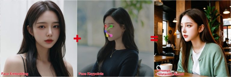 InstantID로 인물의 얼굴을 원하는 방향 및 각도로 바꿔보자 - AIPOQUE