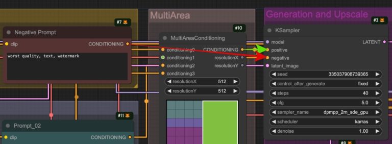 Multi Area Conditioning으로 ComfyUI에서 Regional Prompter를 구현해보자 - AIPOQUE